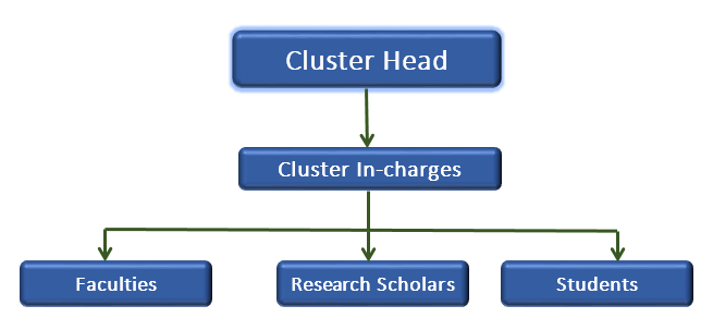Department of advanced mathematics and science, mathematics and Science, Departments of Sri ...